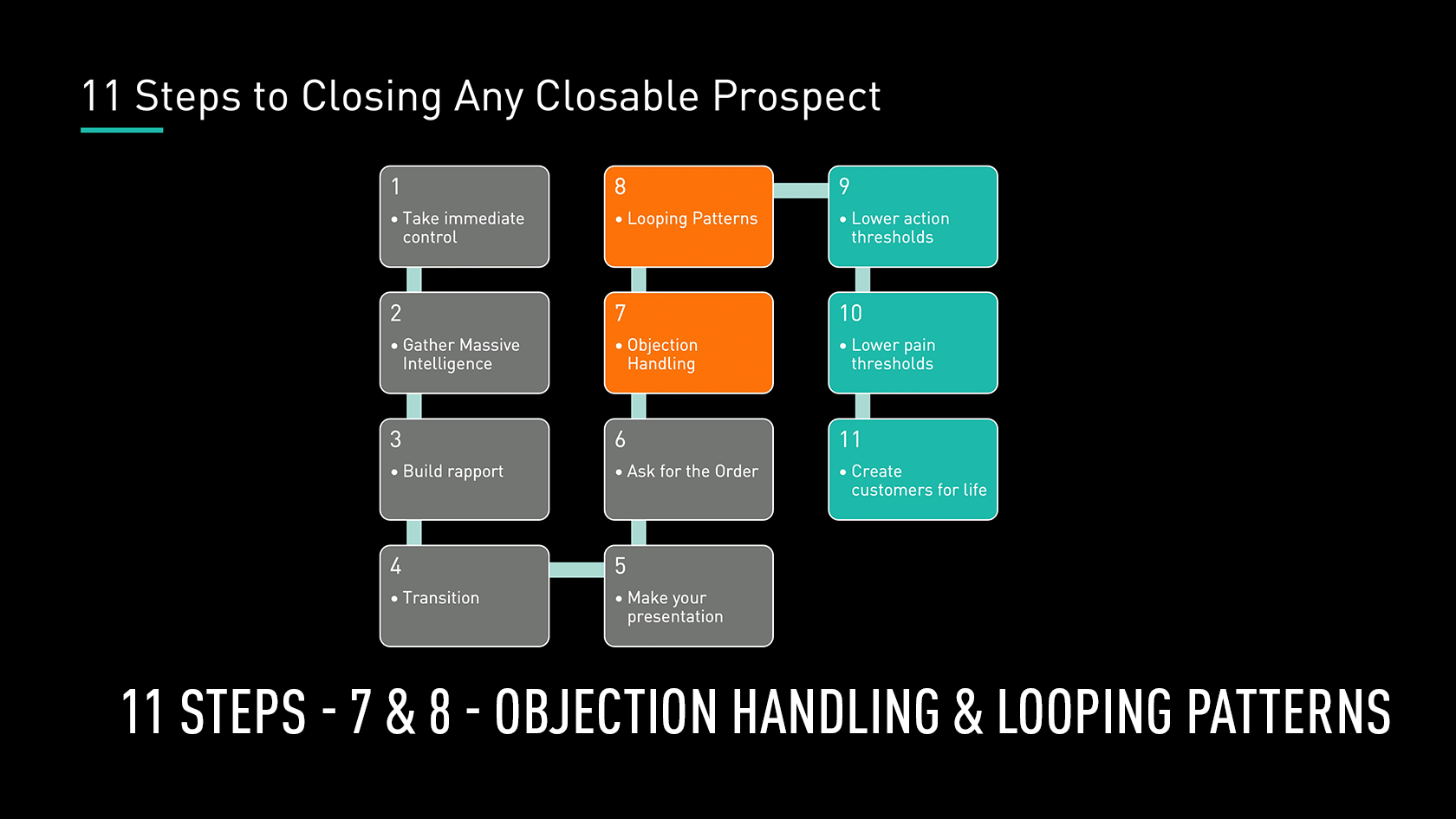 23_VCSA_Skills-7-8-Objection-Handling-and-Looping-Patterns ...