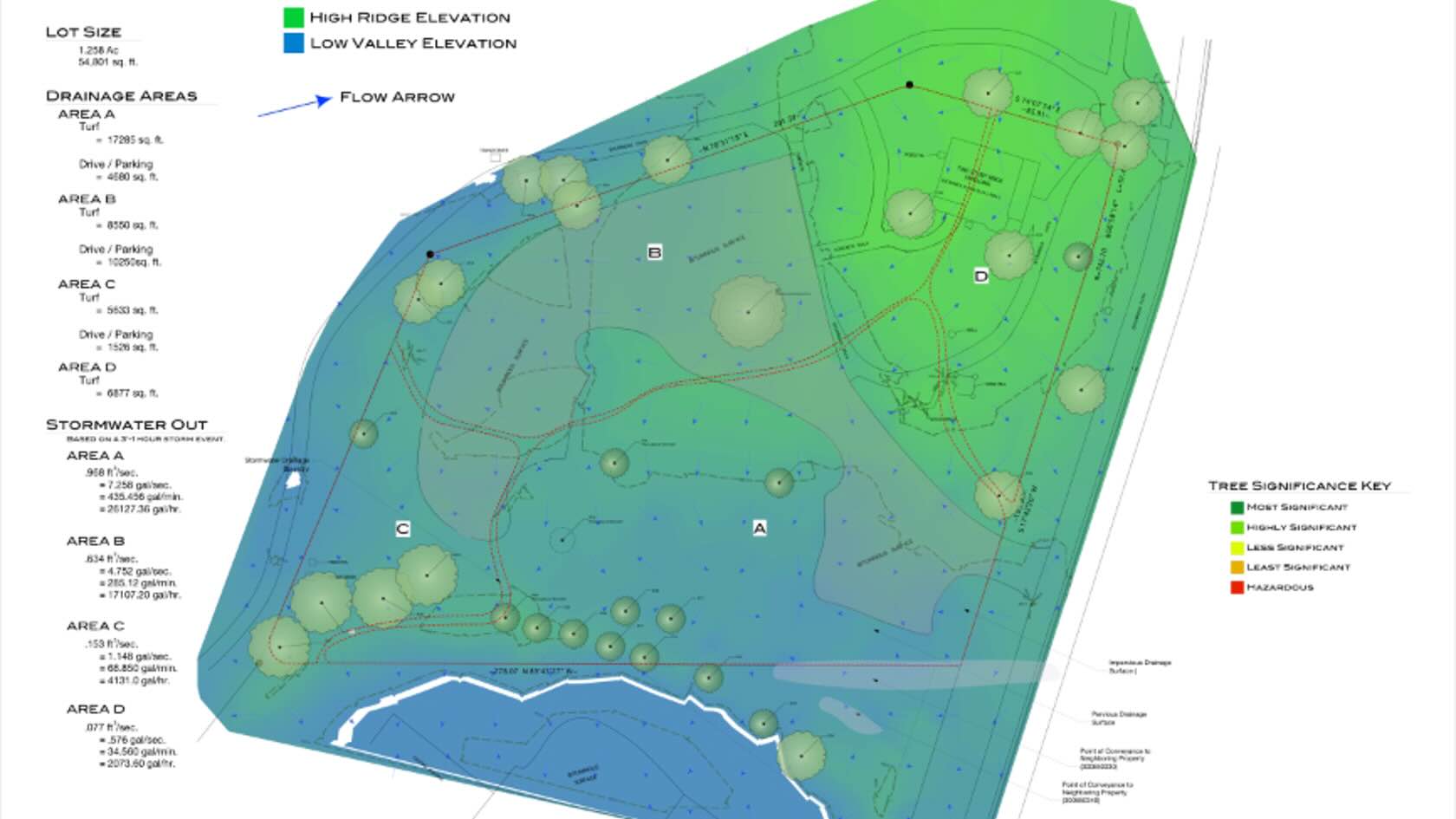 Course categories | Vectorworks University