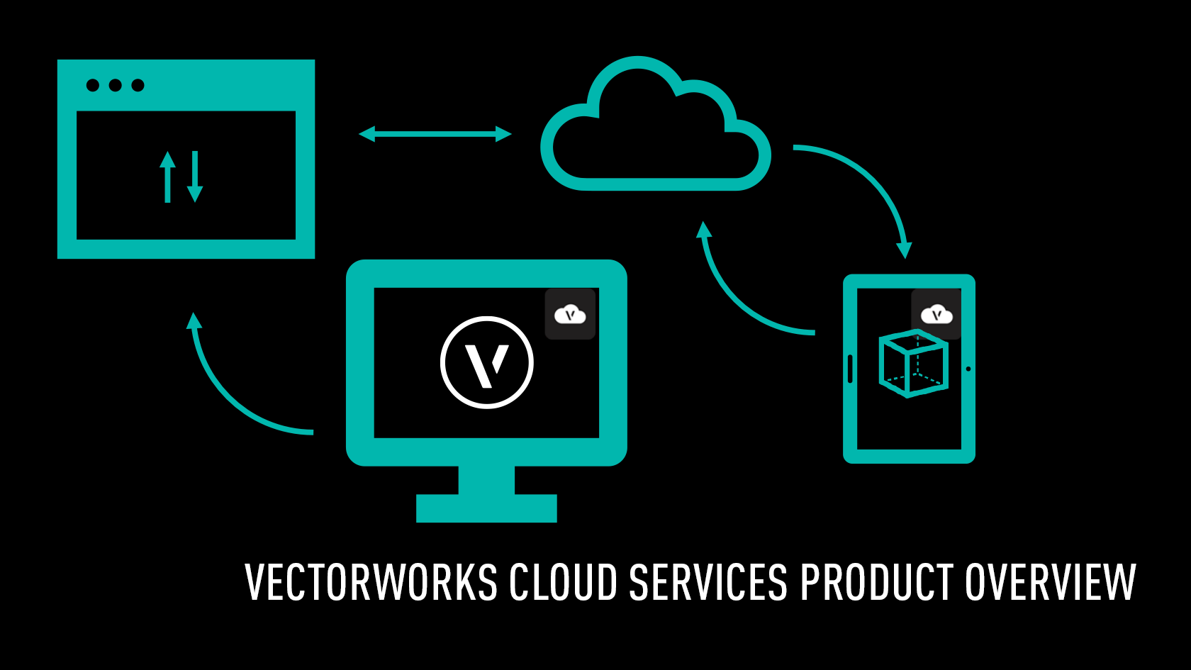 23_SalesTraining-Product-CloudServices | Vectorworks University