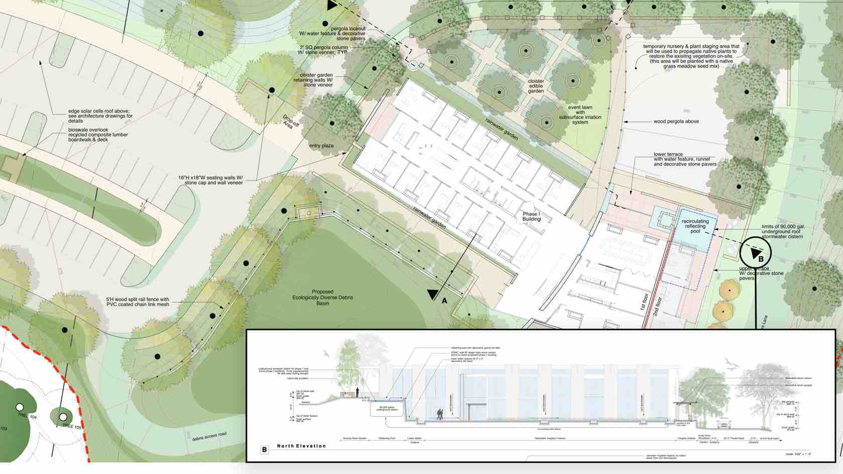 VWU: Course categories